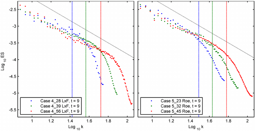 Three Vertical Lines Logo - LogoDix