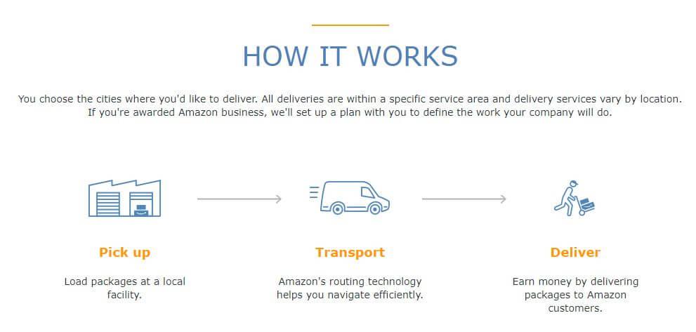 Amazon Logistics Logo - LogoDix