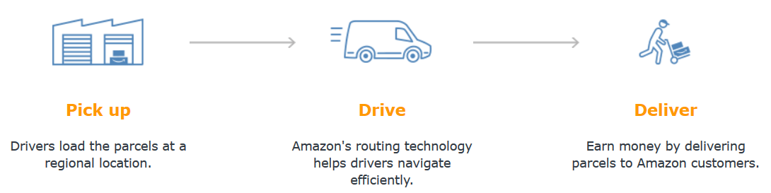 Amazon Logistics Logo - LogoDix