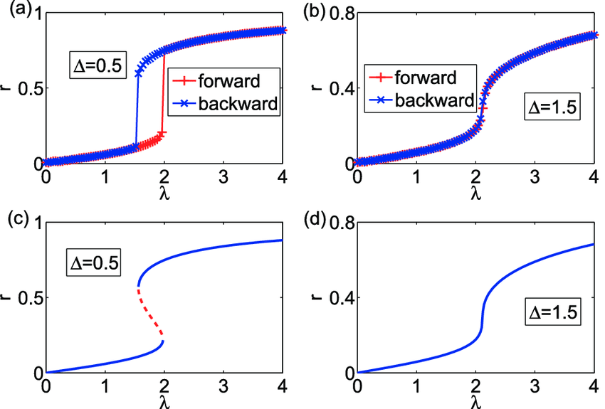 Forwards or Backwards R Logo - LogoDix