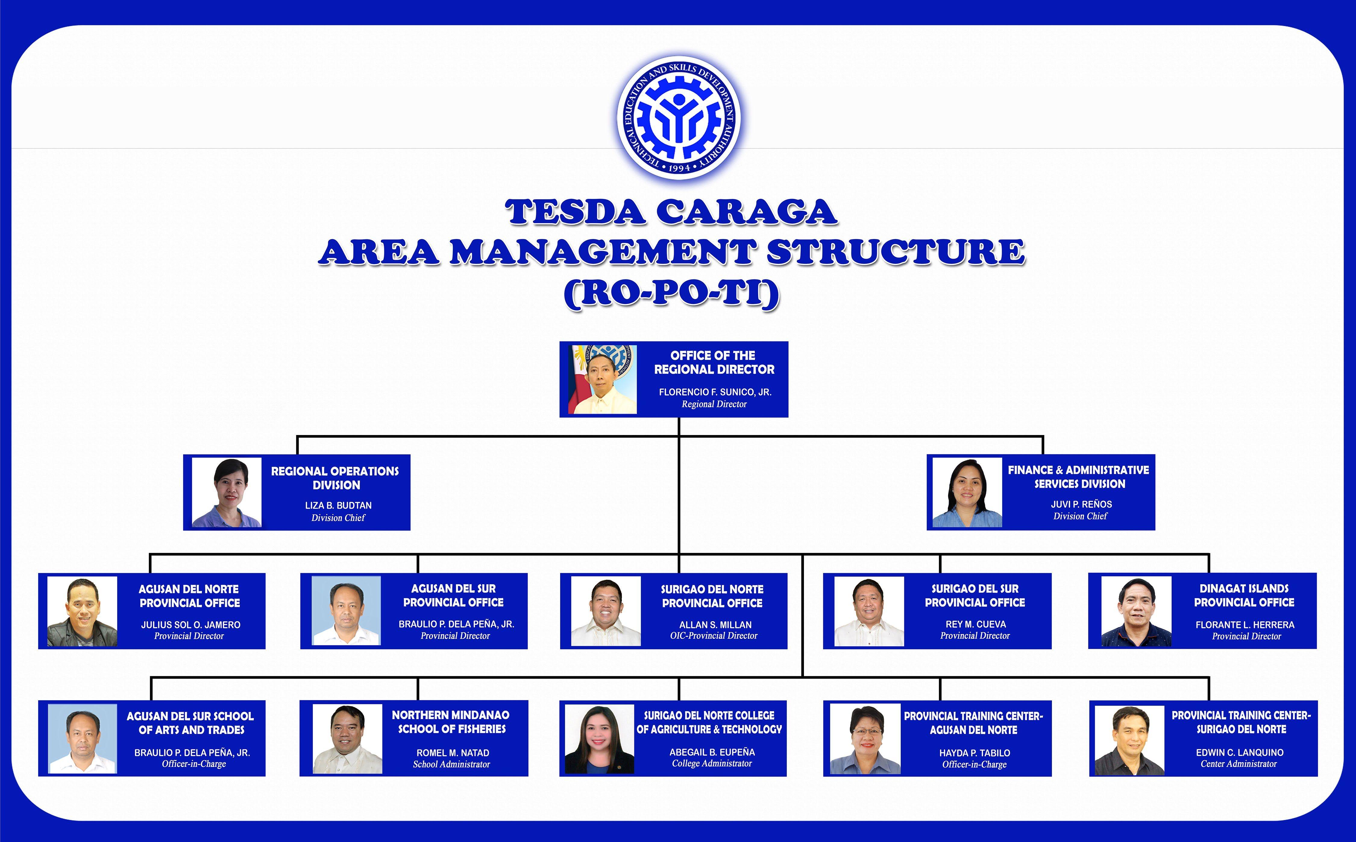 TESDA Logo