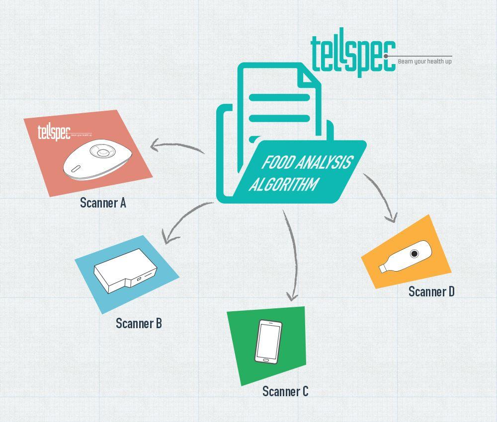 Tellspec Logo in vector format (SVG)