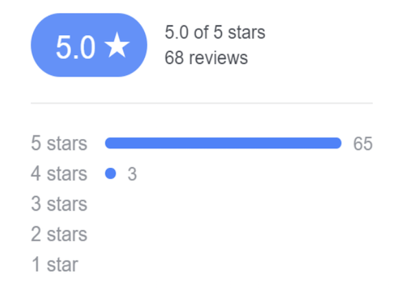 Facebook 5 Star Logo - LogoDix