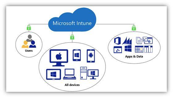 Intune Logo - LogoDix Intune Logo - LogoDix