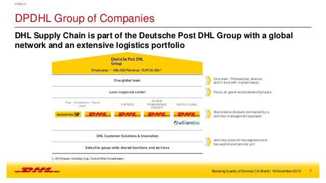 DHL Supply Chain Logo - LogoDix