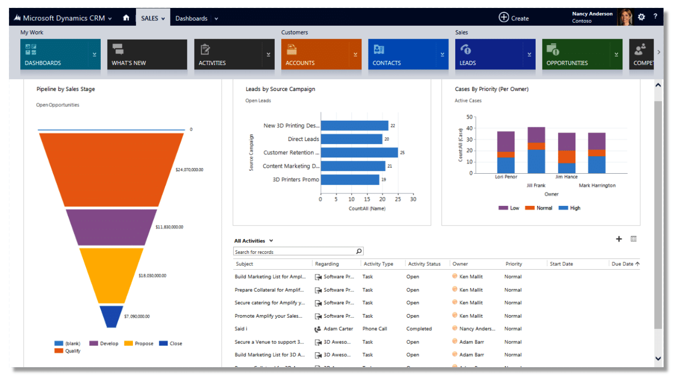 Dynamics CRM 2013 Logo LogoDix
