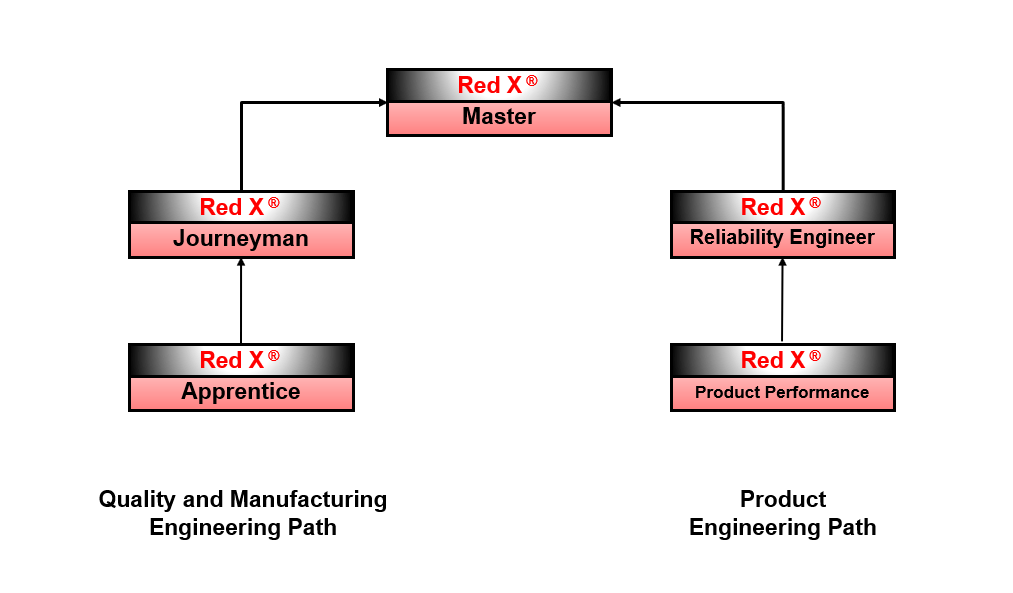 Two Red X Logo - LogoDix